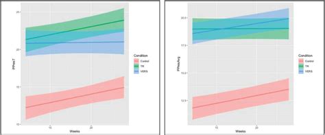 A Visual Representation Of The Hypothesis Decisions Made By The Test