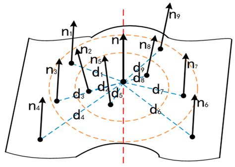 Lidar Point Cloud Registration For Sensing And Reconstruction Of Unstructured Terrain