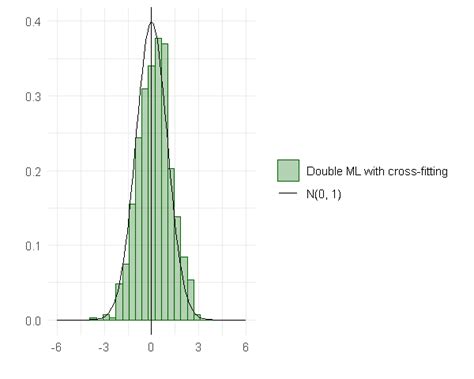 R Basics Of Double Machine Learning DoubleML Documentation
