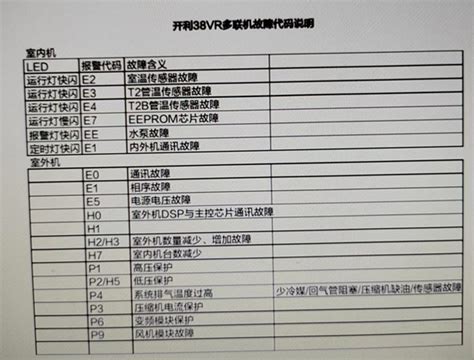 二、 开利多联机中央空调 H2、h3、h7 故障代码的原因及排除方法：