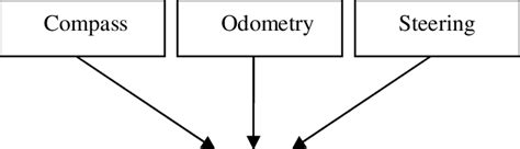 The Simplest Bayesian Network Left And The Practical Example Right