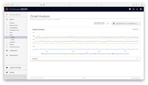 Graphical Analysis Matrix42 Self Service Help Center