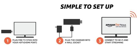 How To Setup And Use Amazon Fire Tv Stick With User Manuals India