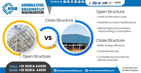Open Structure Building Vs Close Structure Building Kaswala