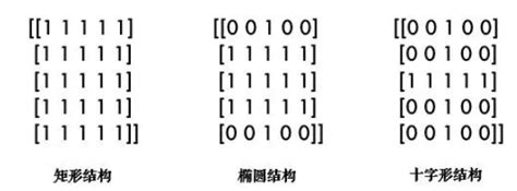 【python Opencv】17 形态学操作 腐蚀与膨胀 Xjt2019 博客园