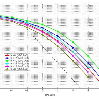 Mapping Of The Uncoded Data Sequence To The Code Block For 3 Tx