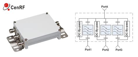 China Best 3 Way Rf Combiner Manufacturers And Suppliers Wholesale High Quality 3 Way Rf