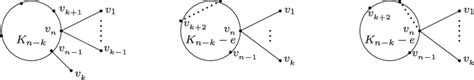 Three Simple Connected Graphs With Cut Edges Download Scientific Diagram