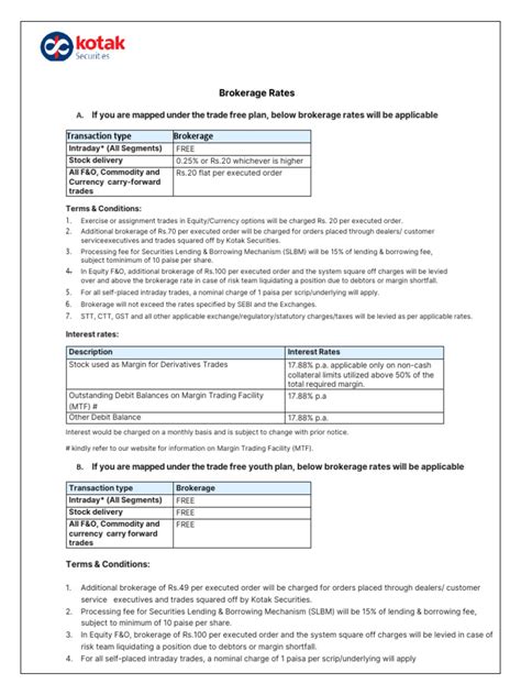 Derivatives Segment Activation Pdf Margin Finance Interest