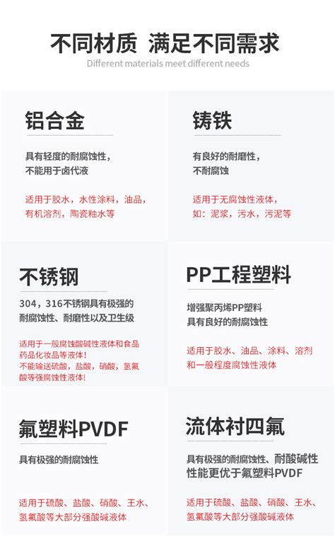 上磁厂家直销全氟塑料泵气动隔膜泵耐酸碱泵化工专业泵 阿里巴巴