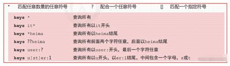 Redis键和数据库通用指令怎么应用 开发技术 亿速云
