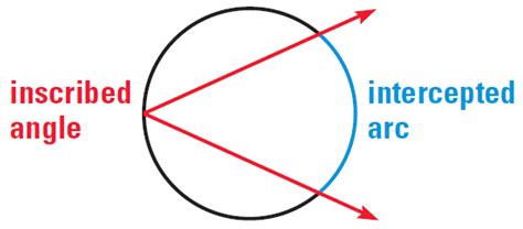 Inscribed Angles In A Circle