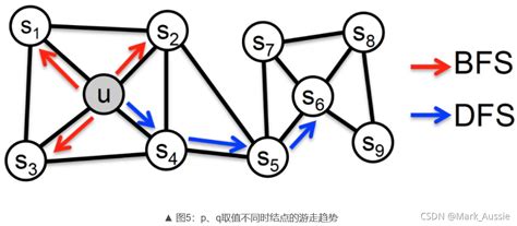 图表示学习 Csdn博客