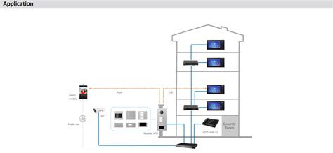 Dahua Dhi Vto4202f Ms Super Modular Outdoor Station Rxtx