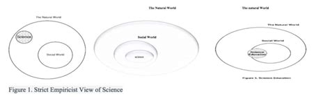 Social Constructivist View Of Science Download Scientific Diagram