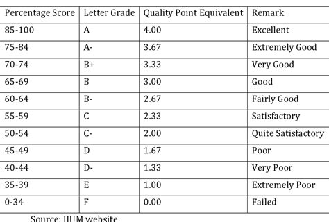 Iium Offer Letter Offer Letter To Iium Foundation Programme Bianca