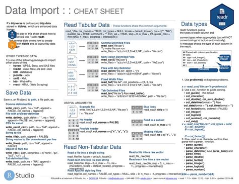 Data Import Cheat Sheet Ppt Download