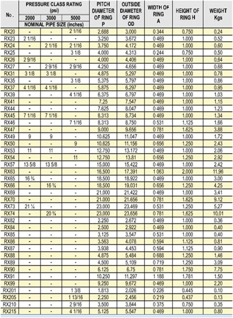 Types Of Ring Type Joint Rtj Gaskets 48 Off
