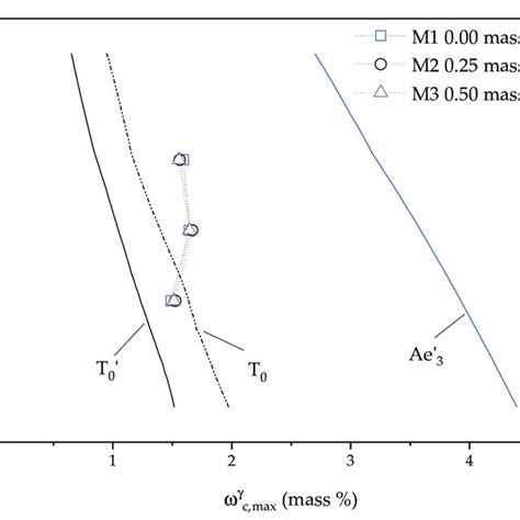 The Microstructure Of As Cast Ductile Iron Download Scientific Diagram