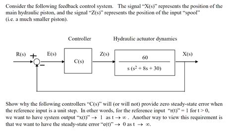 Solved Consider The Following Feedback Control System The Chegg Com