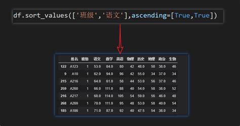数据处理，excel的排序功能，使用pandas在python中轻松完成 正数办公
