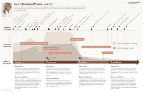 An Overview Of The Most Common Ux Design Deliverables Smashing