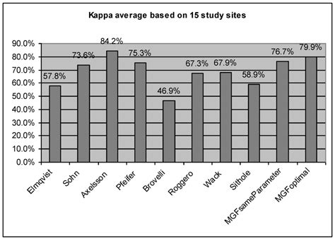 Remote Sensing Special Issue Lidar