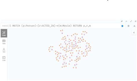 build a movie database with neo4j s knowledge graph sandbox the new stack