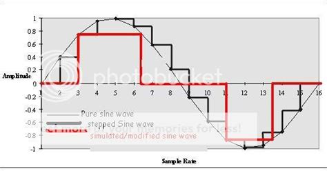 Pc Peripherals Of Psu Ups Pfc And Sine Wave Techenclave Indian Technology Community