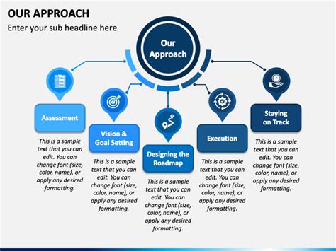 Our Approach PowerPoint And Google Slides Template PPT Slides