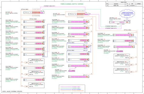 Consult Design Key Code Media Audio Visual Systems Integrator