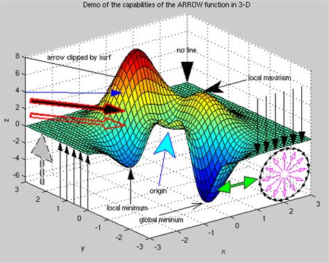 MATLAB Mind Map