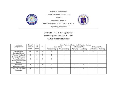 Table Of Specification Tos Ppt