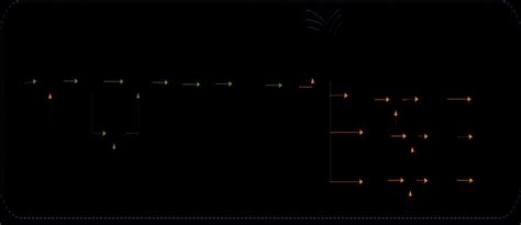Design Schematic Of Multiband Radio Over Fiber System Download Scientific Diagram