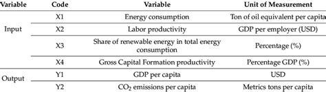 input and output variables and unit of measurement download