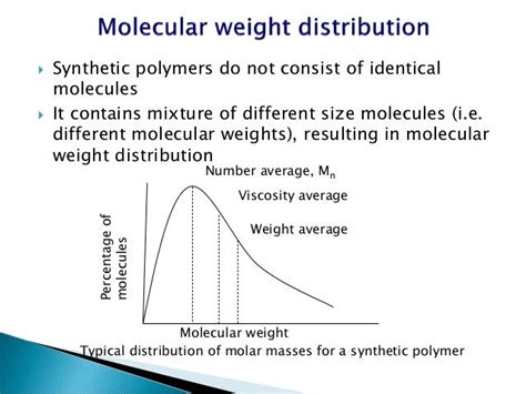 Characterization Of Polymers