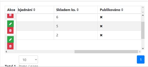 Fixed Header Problems Issue 135 OneWayTech Vue2 Datatable GitHub