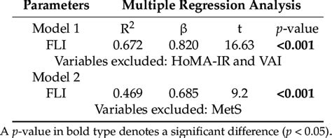 Multiple Regression Analysis Models Stepwise Method With The