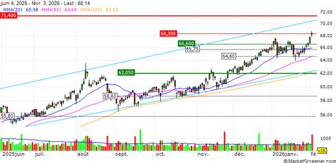 Nn N Debt Issuance Programme Nn Group Nv Marketscreener