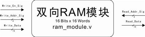 【连载】【fpga黑金开发板】verilog Hdl那些事儿 Vga二十fpga论坛 Fpga开发板显示屏花屏原因 Csdn博客