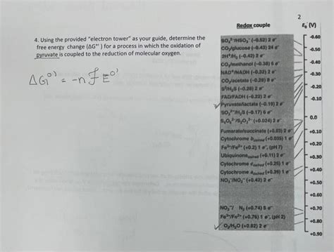 Solved 4 Using The Provided Electron Tower As Your Guide