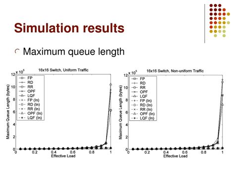 Ppt Localized Asynchronous Packet Scheduling For Buffered Crossbar Switches Powerpoint