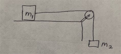 solved two objects with masses m1 and m2 connected by a