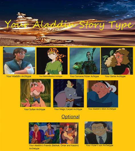 Aladdin Parody By Nurfaiza On Deviantart