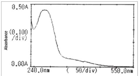 Absorption Spectra Of Vasicine