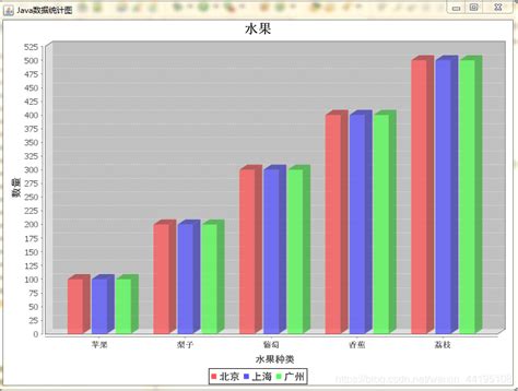 使用java实现各种数据统计图（柱形图，饼图，折线图）java多柱状图的数据结构怎么写 Csdn博客