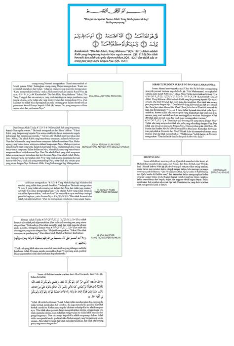 Tafsir Ibnu Katsir Surat Al Fatihah Antontarorubio