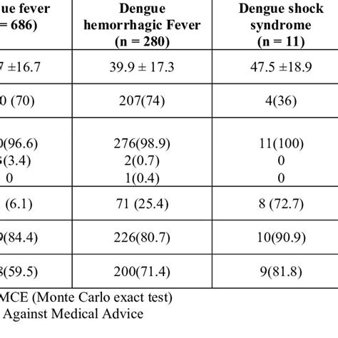 Proposed Model For The Pathogenesis Of Df Dhf And Dss Based On An