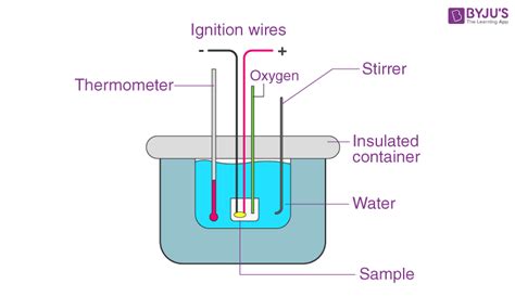 Calorimeter Definition Uses Types Application Diagram