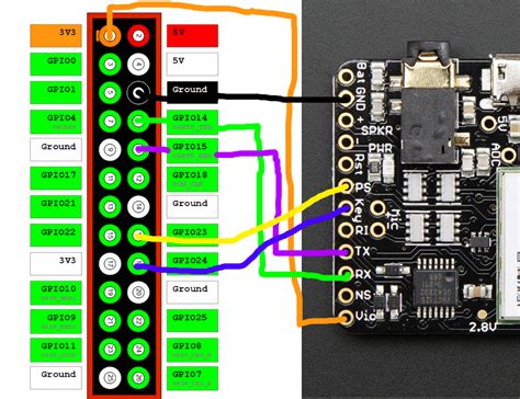 Wiring Network Interface Failover Using Fona Adafruit Learning System